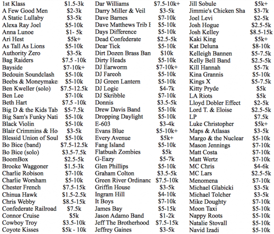 How Much Does It Cost To Book Your Favorite Band/Artist For A Private ...